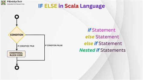 Scala If Else Example When And Otherwise In Spark Scala Vacmts