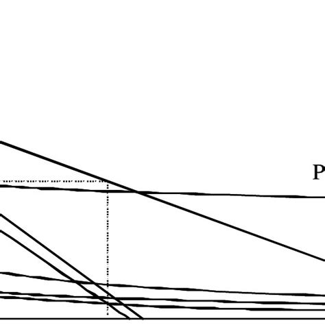 The Problem Of Double Marginalisation Download Scientific Diagram