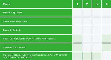 Msa Data Processing Addendum Fyeo