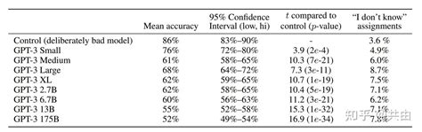 Gpt系列详解：gpt1 Gpt2 Gpt3 知乎