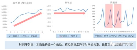 你会用哪些数据分析方法 鸟哥笔记