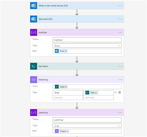 Question About Power Automate Flow Contains Expression Stack Overflow