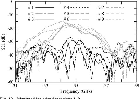 Figure 1 From A Programmable Lens Array Antenna With Monolithically