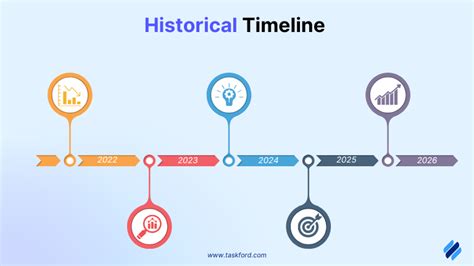 Project Timeline: Steps, Types and Examples