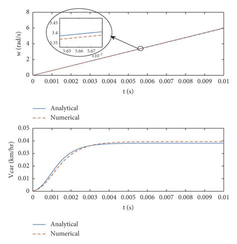 Parallel Structure Of Feedback Linearization And Sliding Mode