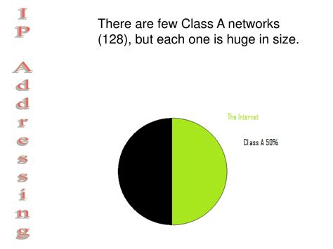 ppt ip4 address scheme for network addressing powerpoint presentation