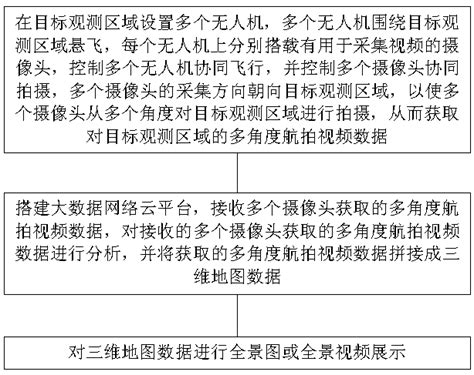 Crowd Clustering Degree Detection And Presentation Method Based On Unmanned Aerial Vehicle Video