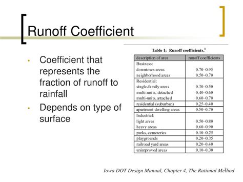 Ppt Surface Drainage Rational Method Powerpoint Presentation Free Download Id 6681762