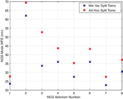 Sample Wavefront Error Wfe In The Tiptilt And Three Fixed Plate Download Scientific Diagram