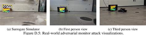 Figure D5 From Generating Transferable Adversarial Simulation Scenarios For Self Driving Via