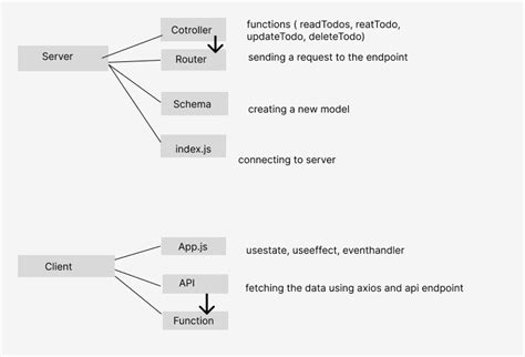 Github Heyonleemodule3 630fe5893e70a308bb59226a The