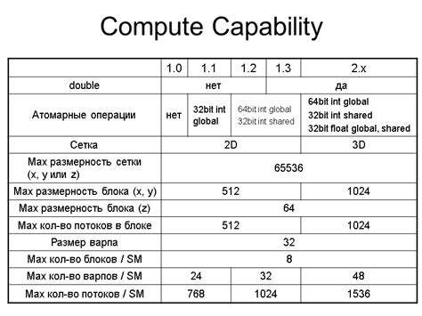 Часть 1 Технология Cuda Раба Н О аспирант кафедры