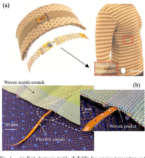Figure 1 From Vacuum Thermoforming For Packaging Flexible Electronics