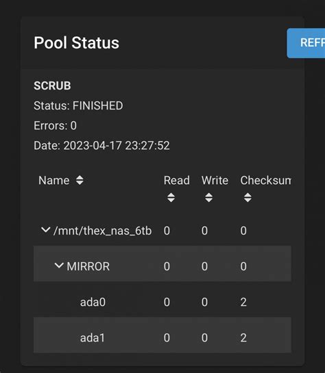 When Will Openzfs 2110 Be Available As An Update Truenas Community