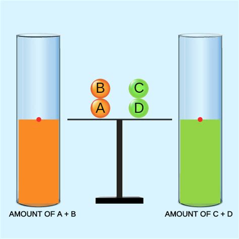 Concentration Science Examples