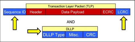 Memo Pcie Introduction Part2