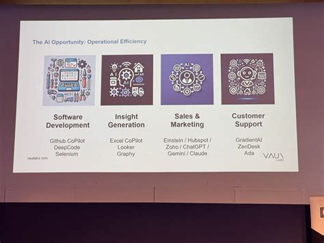 Dtsummit Digitexpo Digitaltransformation Processautomation Dataanalytics Ai Concentric