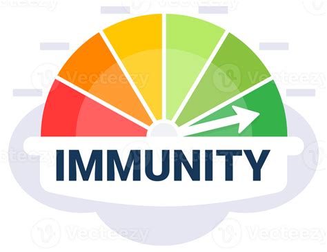 Colorful Gauge Display Showing The Immunity Strength With An Arrow