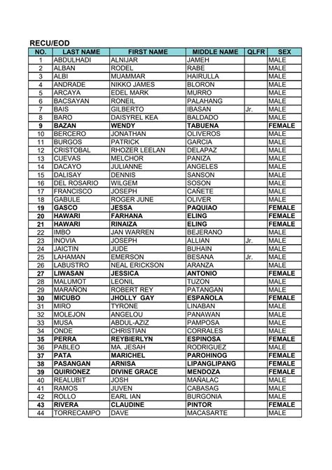 Rrsu Nueve Rrsu Nueve Added A New Photo