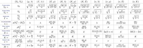 Deriving Equations In Python — Agile