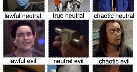Jeffrey Combs Alignment Chart Album On Imgur