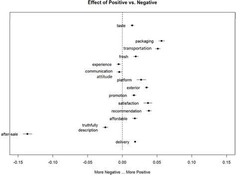 Comparison Between Different Reviews Classification Download