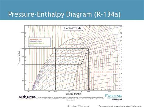 Understanding The Pressure Enthalpy Diagram A Comprehensive Explanation
