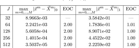 Table 2 From A Finite Element Error Analysis For Axisymmetric Mean