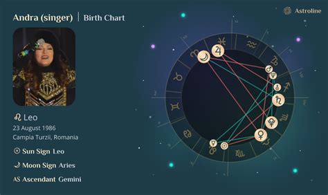 Andra Singer Birth Charts And Zodiac Sign Sun Moon And Rising Signs