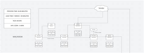 Solved Step 3create Slide 5 Future State Mapreview Slide 35