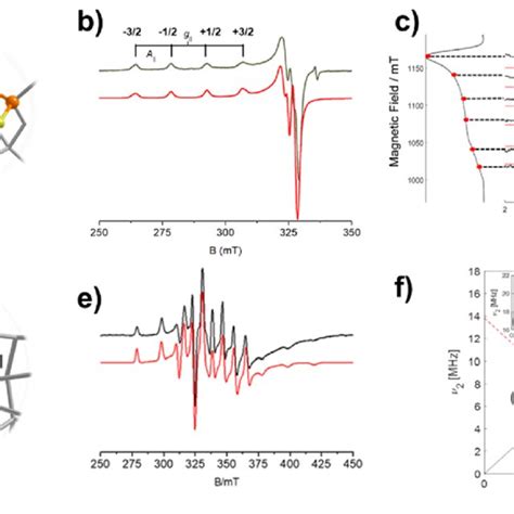 A Periodic Model For Single Cu Atoms Docked On Cha B Cw Epr Download Scientific Diagram