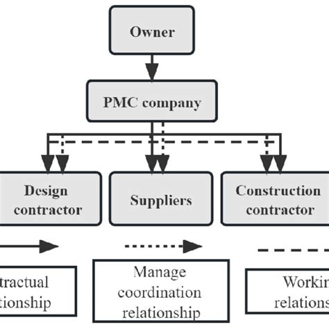 Relationship Between Parties Of Pmc Mode [8] Download Scientific Diagram