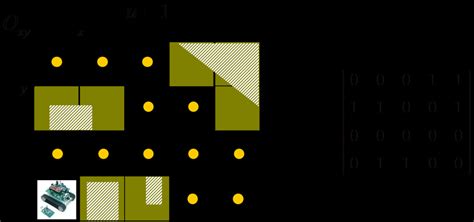 Equivalence Between A 2d Map And Its Correspondent Binary Matrix Model