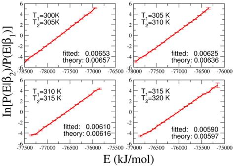 Molecular Dynamics Simulations Using The Drude Polarizable Force Field On Gpus With Openmm