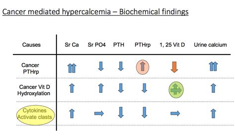 Hypercalcemia Cancer Cancerwalls