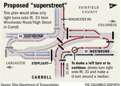 Confusing Intersections