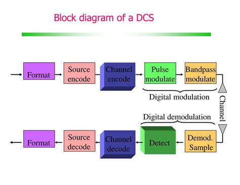 Chapter Ppt Download