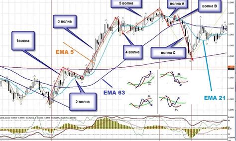 Spearman Correlation Indicator Artofit