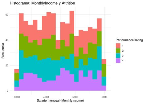Ggplot I Can T Fill An Histogram In R Using Ggplot Stack Overflow