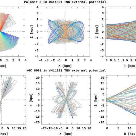 Orbital Evolution Of Two Selected Clusters Pal 6 And Ngc 6981 On The
