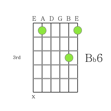 How To Play Guitar Chords B Flat 6 Chord Printable Guitar Chord Chart