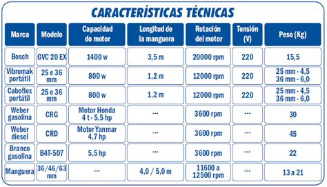 Vibradores De Inmersión Casa Del Constructor Uruguay