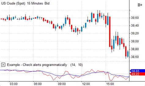 Check Multicharts Alerts Status • Tradingcode