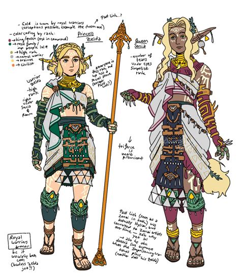 Im Gonna Spam Post Just A Little Starting With This Zelda And Sonia