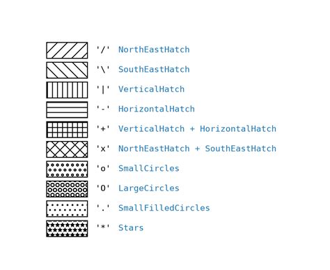 Matplotlibhatch — Matplotlib 3110 Documentation
