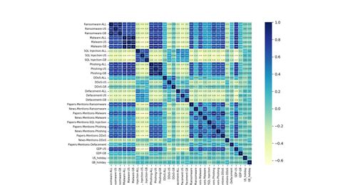 Visual Studio Code Python Sns Heatmap Does Not Fully Display X Labels Stack Overflow