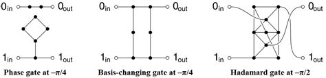 Dibujo20130215 Quantum Logic Gates Using Quantum Random Walks La Ciencia De La Mula Francis