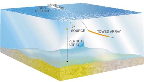 Figure 3 From Range Dependent Seabed Characterization By Inversion Of