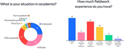 Meet Our Audience Pooling Results Of The Academic Situation And