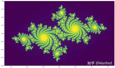 美妙的数学之花（python绘制） 知乎